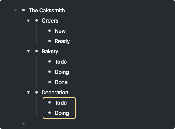 Setting up a collaborative workspace - Workflowy guide